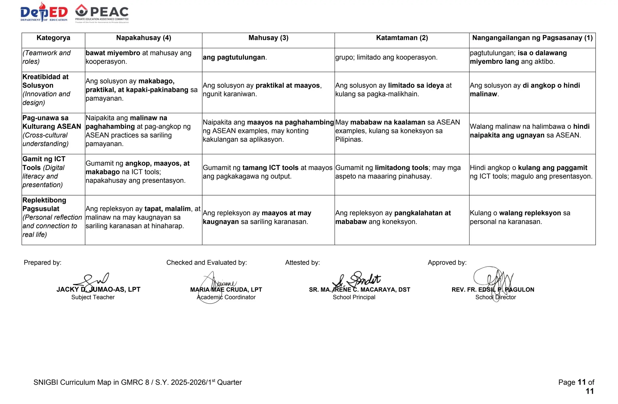 CURRICULUM-MAP-1-IN-first quarterGMRC-8.docx