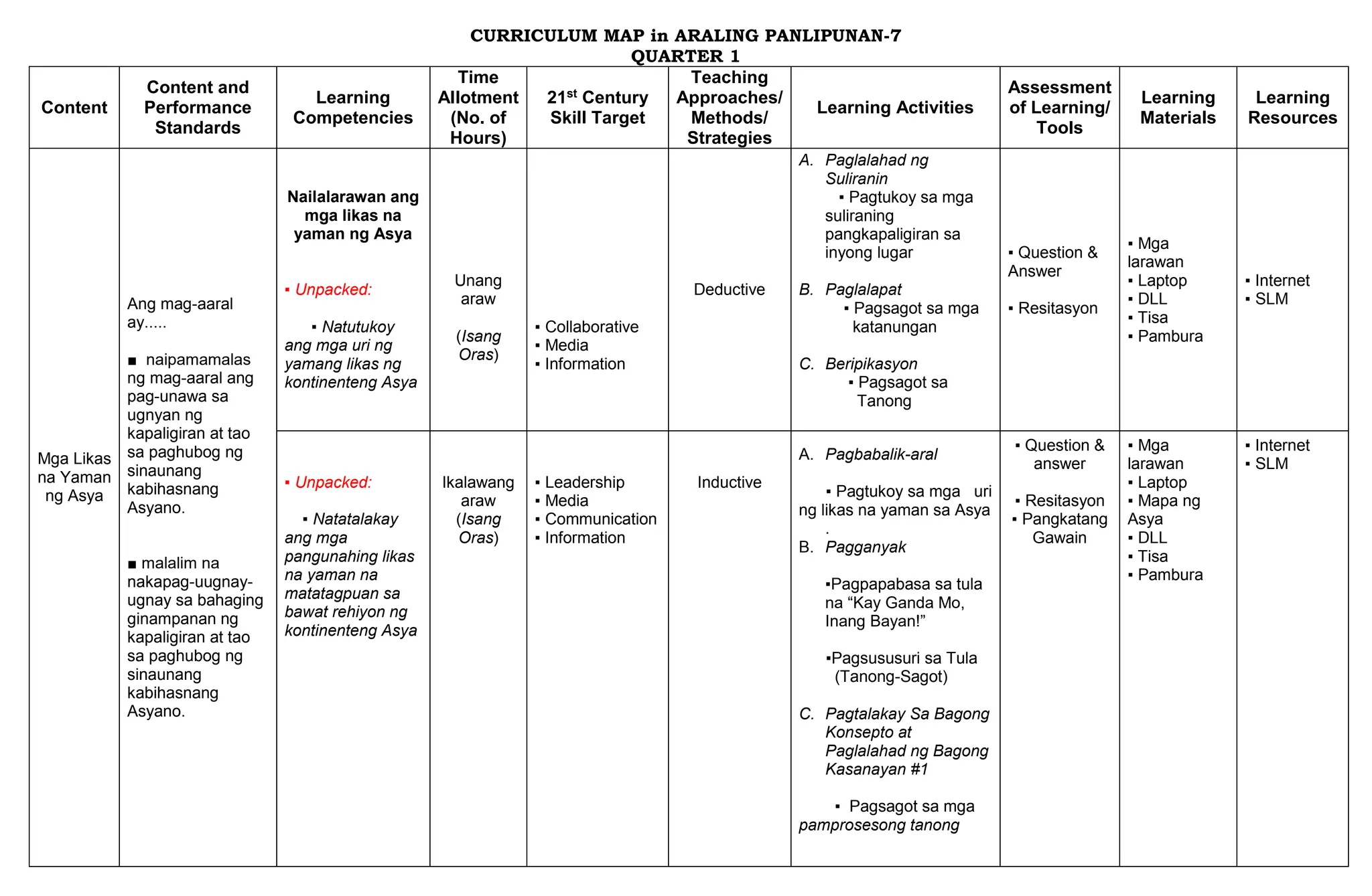 Curriculum-Map.docx Araling Panlipunan-7 | DOCX Curriculum-Map.docx Araling Panlipunan-7 | DOCX