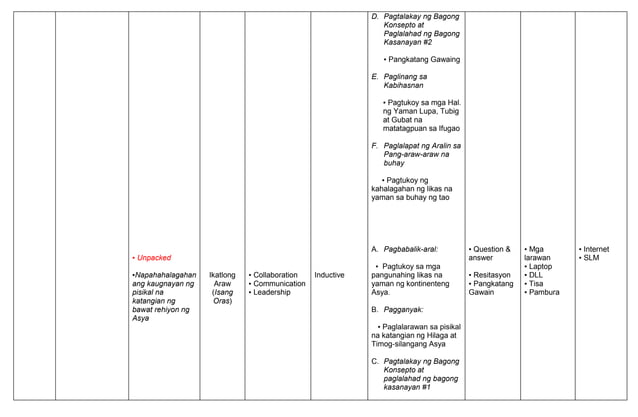 Curriculum-Map.docx Araling Panlipunan-7 | DOCX