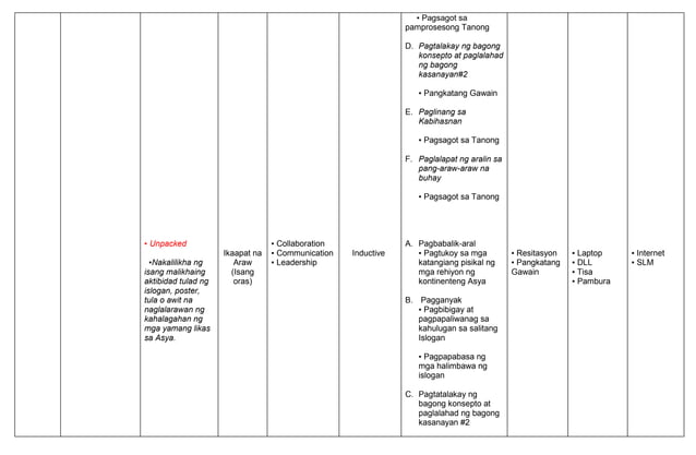 Curriculum-Map.docx Araling Panlipunan-7 | DOCX