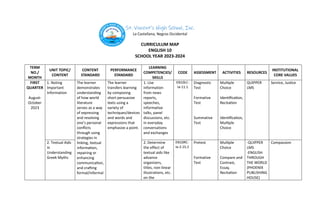CURRICULUM-MAP-ENGLISH-10-SY-2023-2024.docx