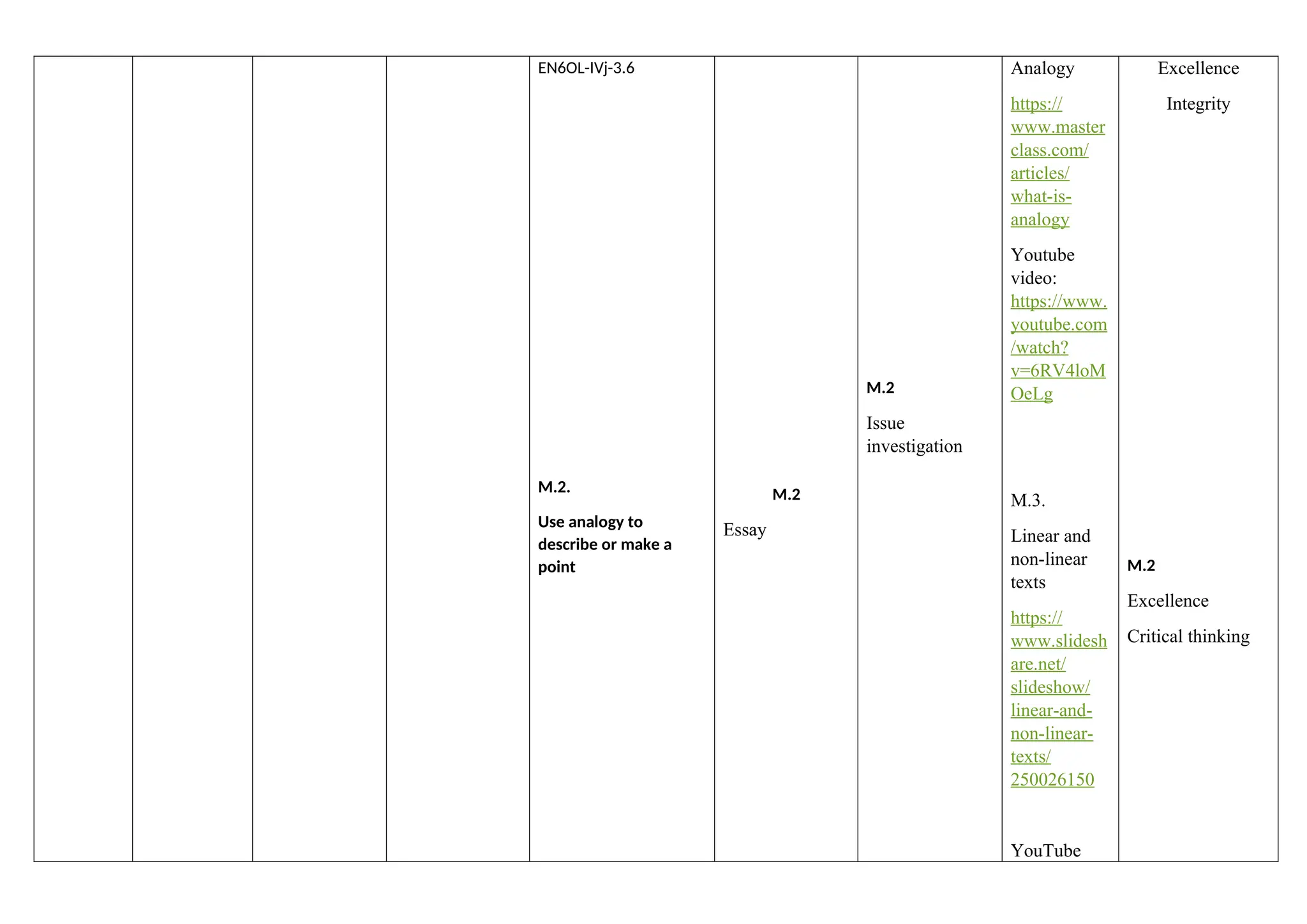 english curriculum map (for grade 7 students) | DOCX