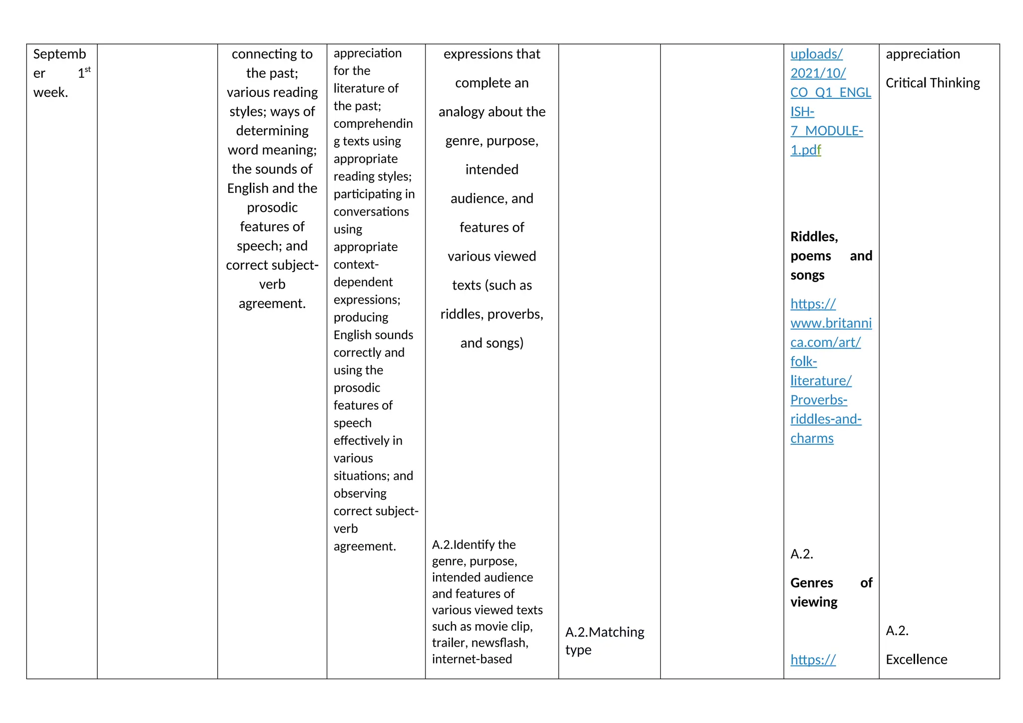 english curriculum map (for grade 7 students) | DOCX | Education