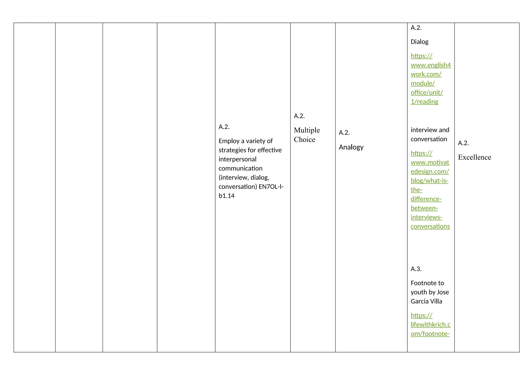 english curriculum map (for grade 7 students) | DOCX