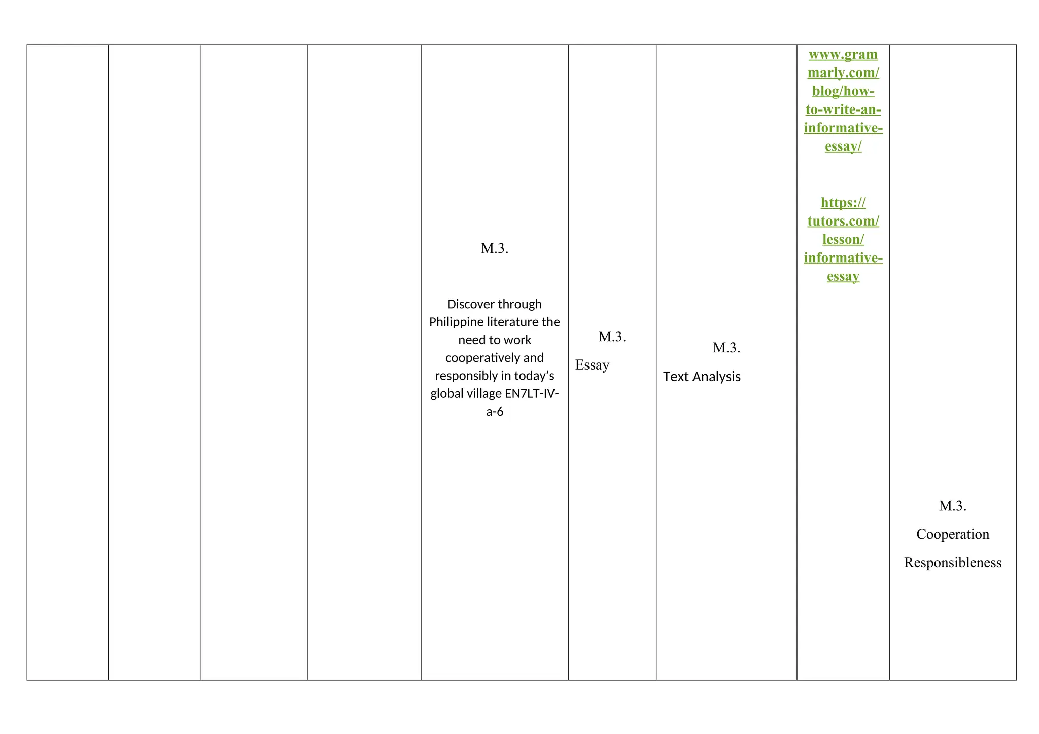 english curriculum map (for grade 7 students) | DOCX