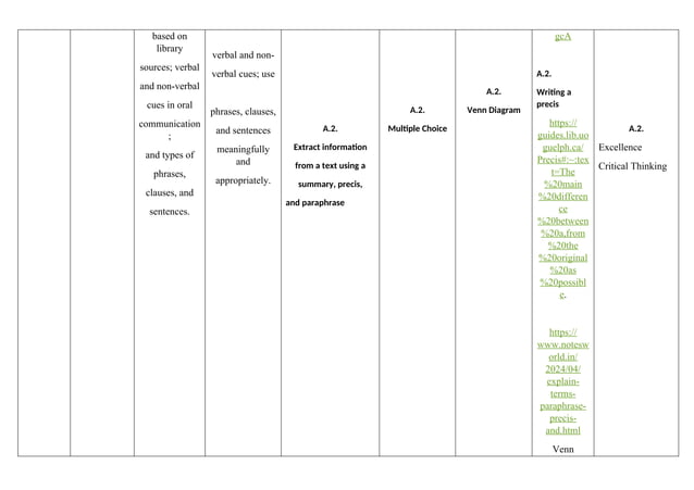 english curriculum map (for grade 7 students) | DOCX | Education