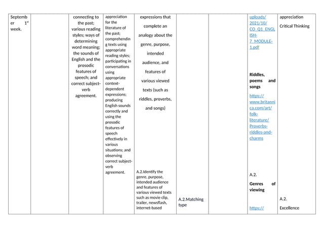 english curriculum map (for grade 7 students) | DOCX | Education