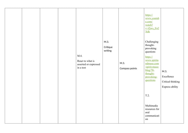 english curriculum map (for grade 7 students) | DOCX | Education