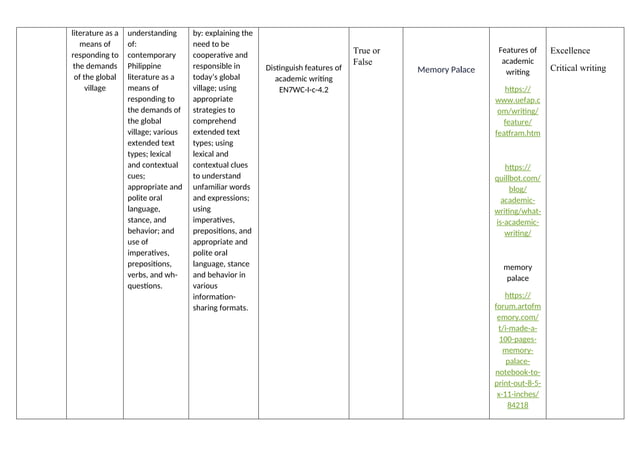 english curriculum map (for grade 7 students) | DOCX | Education
