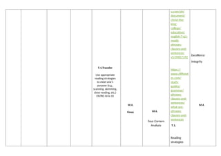 english curriculum map (for grade 7 students) | DOCX