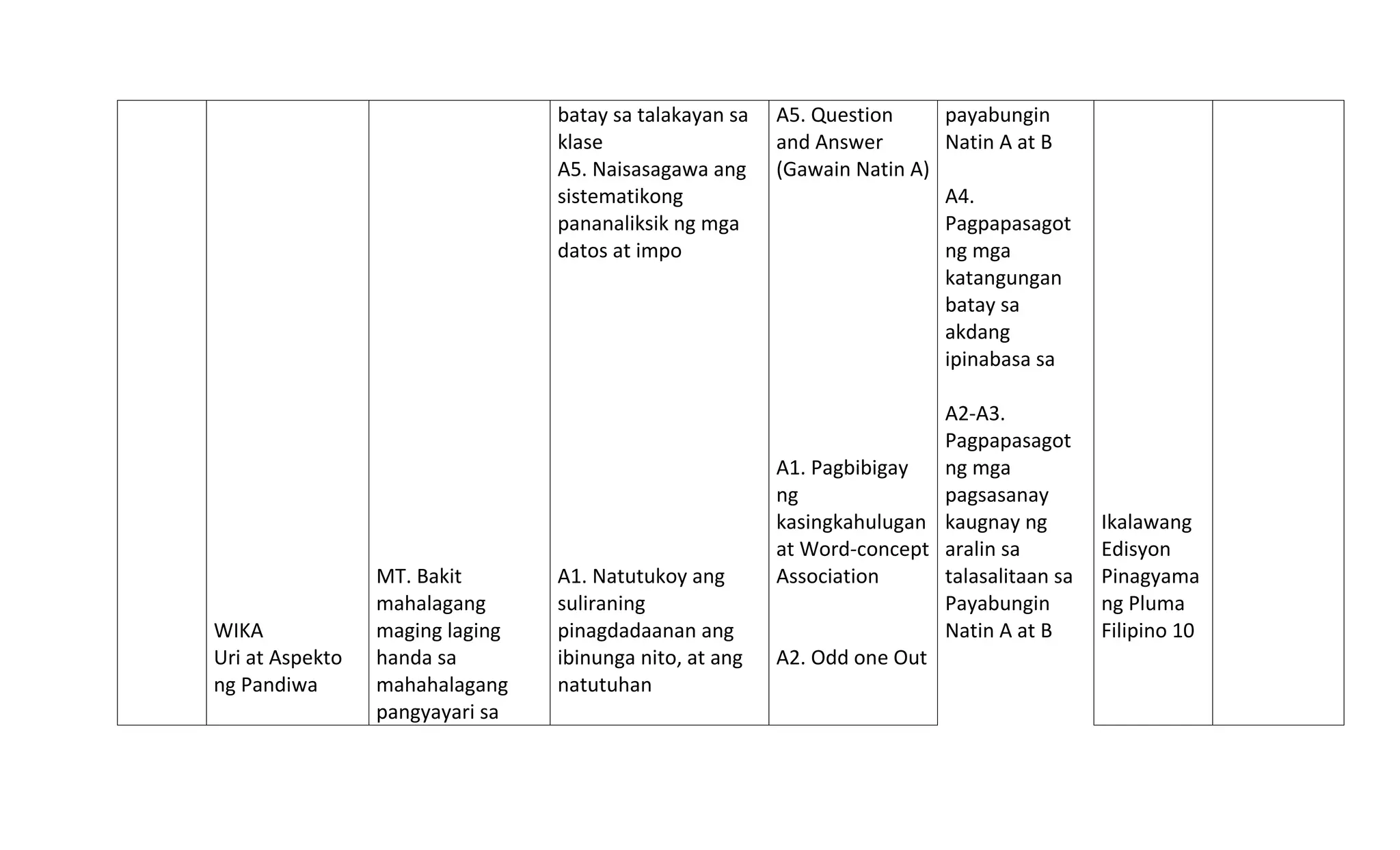 CURRICULUM-MAP-filipino-10-1.docx