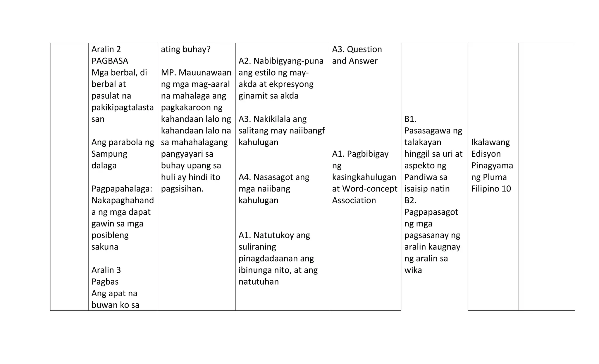 CURRICULUM-MAP-filipino-10-1.docx