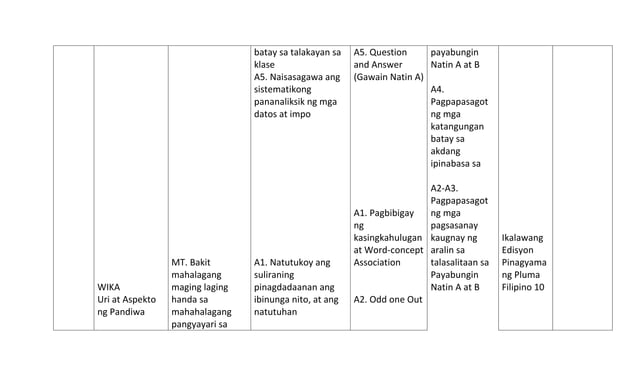 CURRICULUM-MAP-filipino-10-1.docx