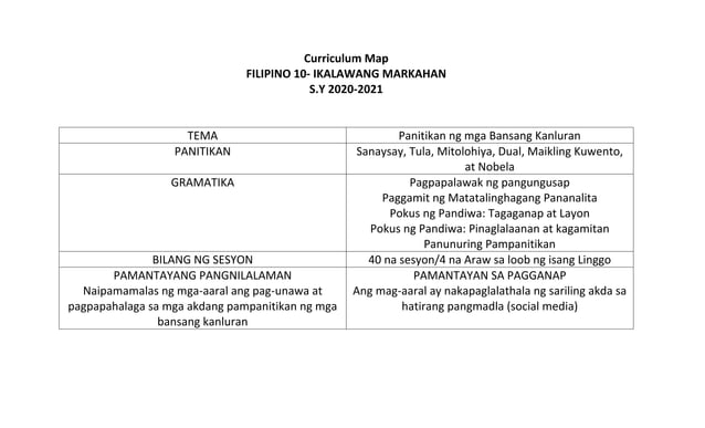CURRICULUM-MAP-filipino-10-1.docx
