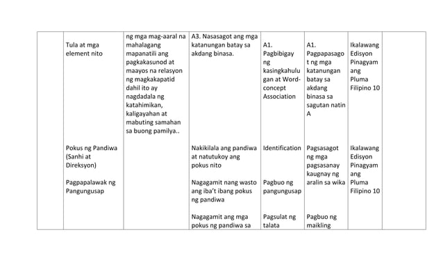 CURRICULUM-MAP-filipino-10-1.docx