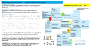 Y8dudelades for Curriculum Map for student | PPTX