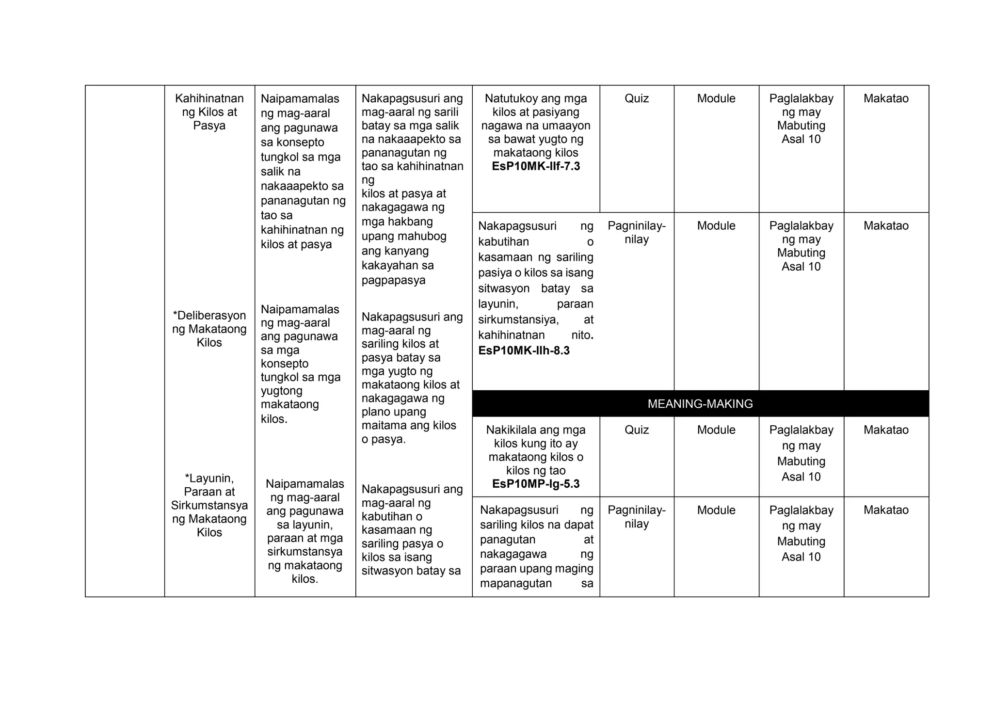 Curriculum-Map-Grade-10-2nd-Quarter.docx
