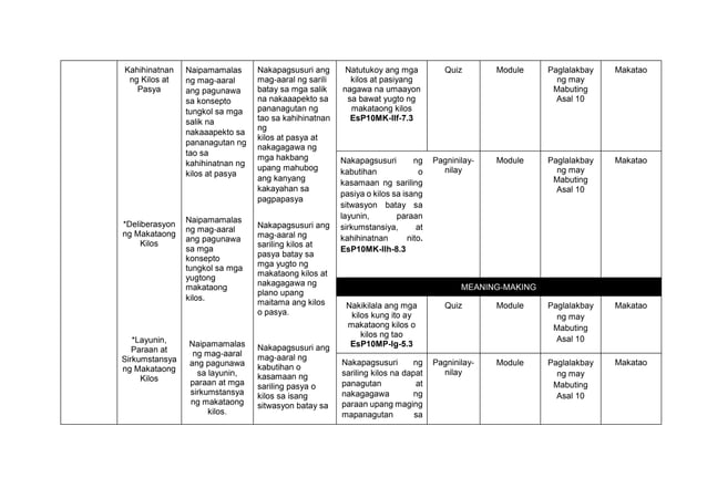 Curriculum-Map-Grade-10-2nd-Quarter.docx