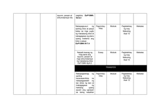 Curriculum-Map-Grade-10-2nd-Quarter.docx