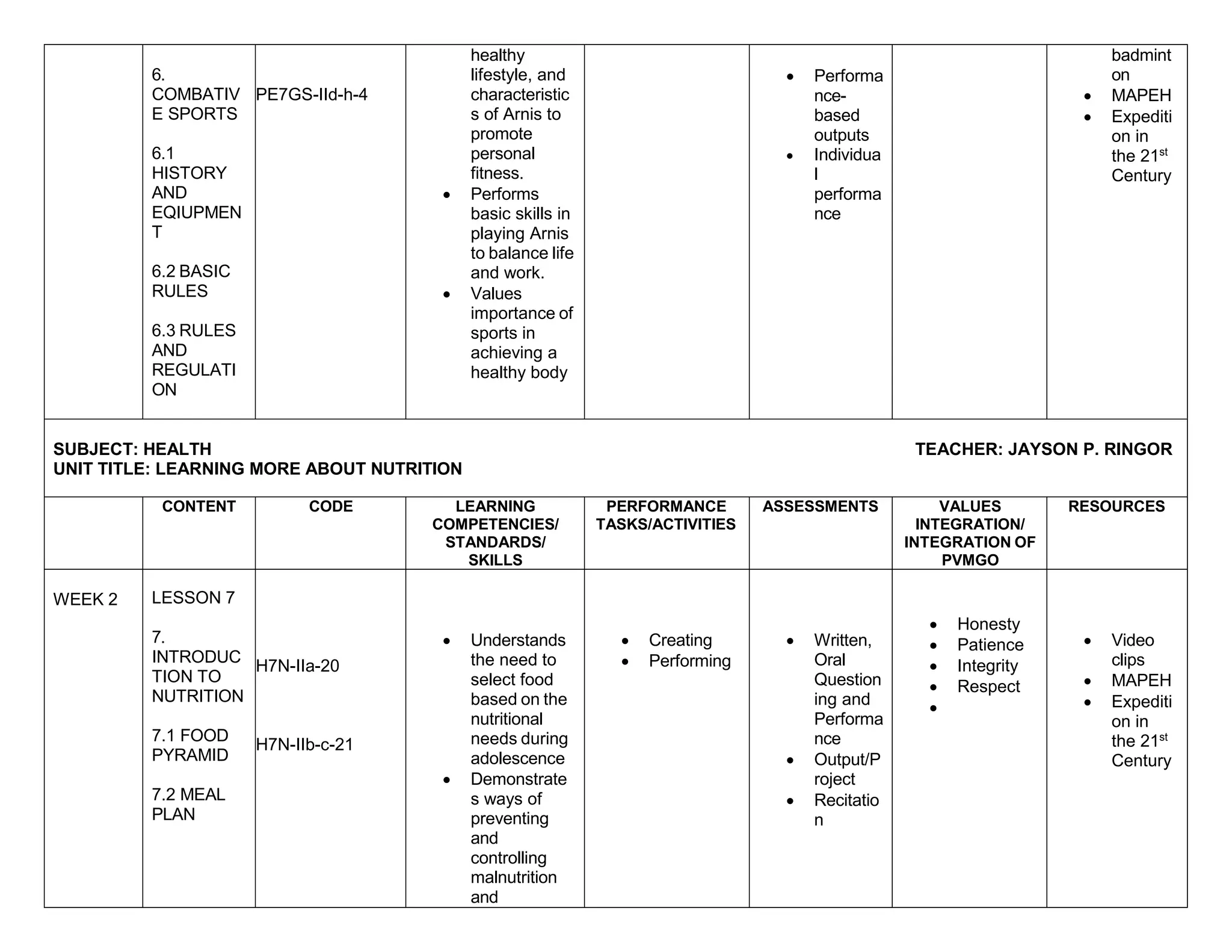 curriculum-map-in-mapeh 7 2023-2024.docx