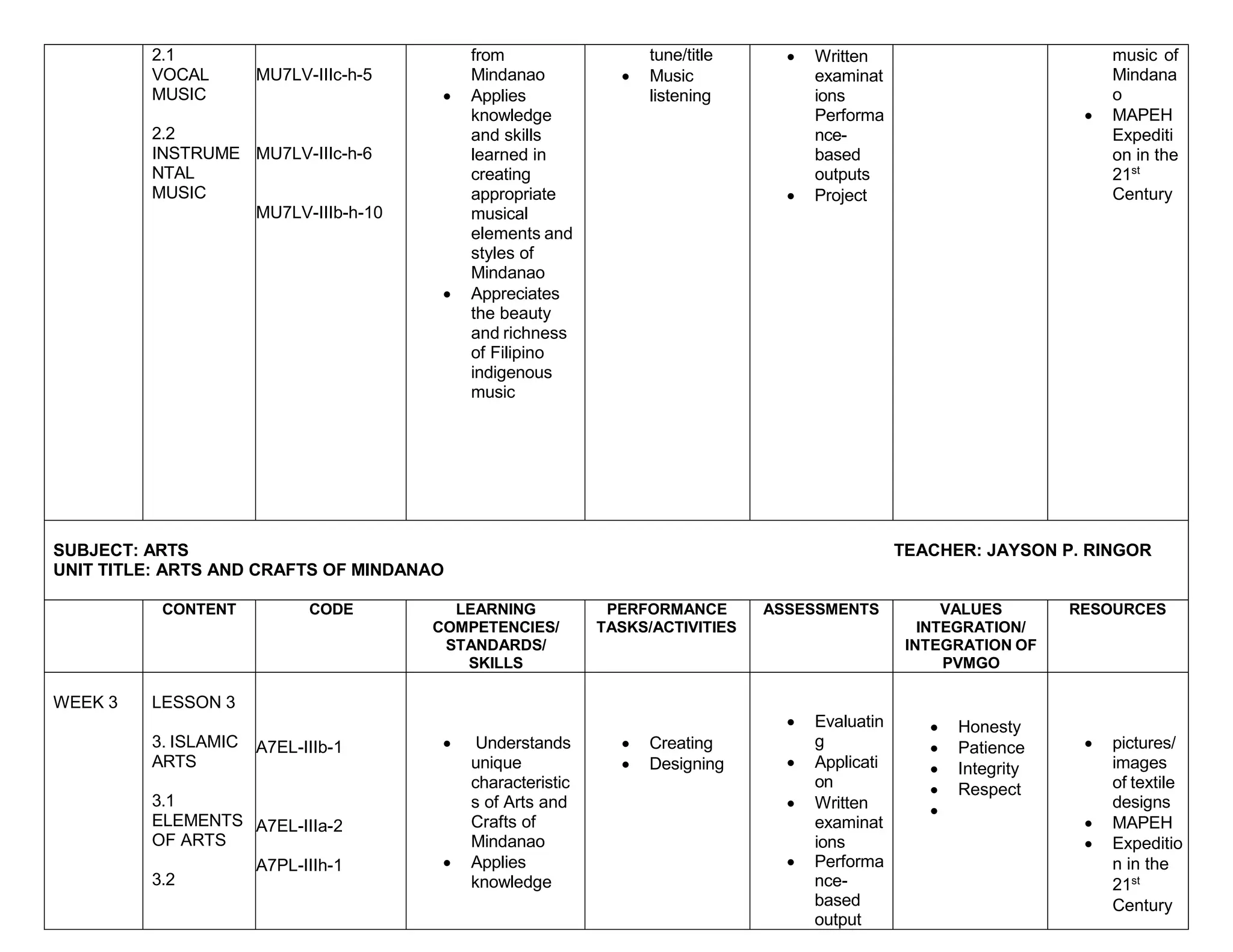 curriculum-map-in-mapeh 7 2023-2024.docx