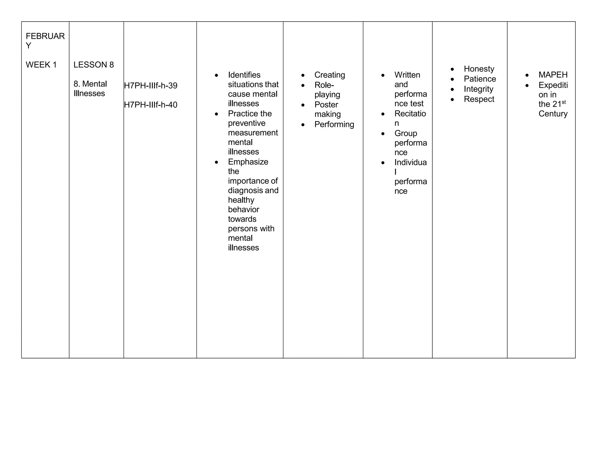curriculum-map-in-mapeh 7 2023-2024.docx