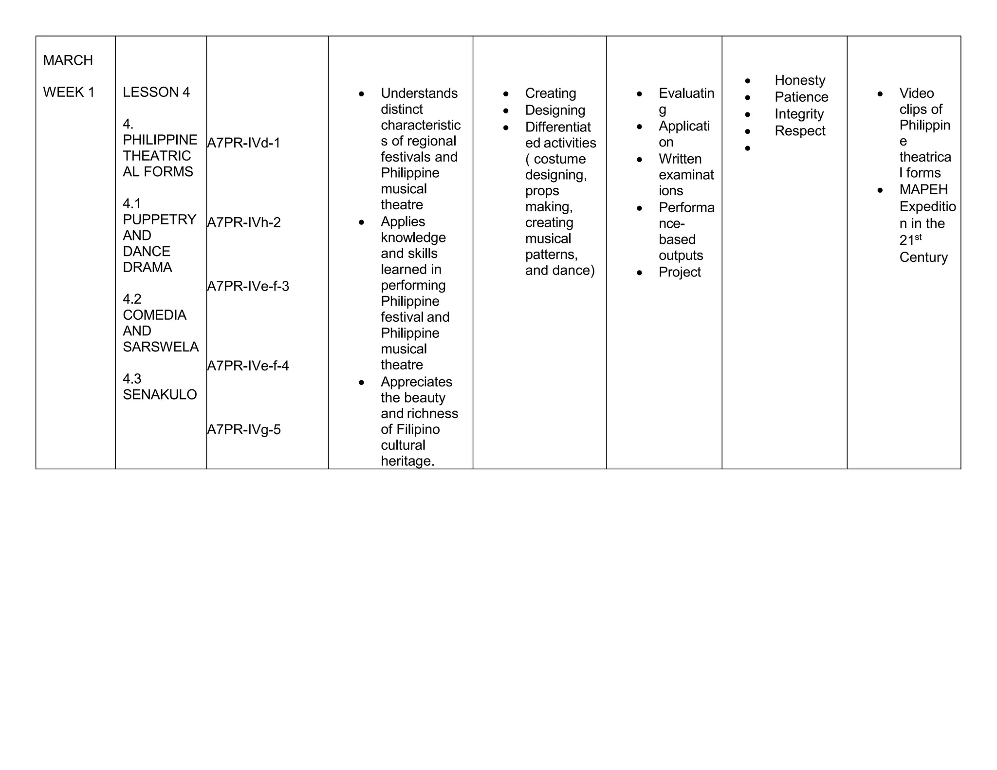 curriculum-map-in-mapeh 7 2023-2024.docx