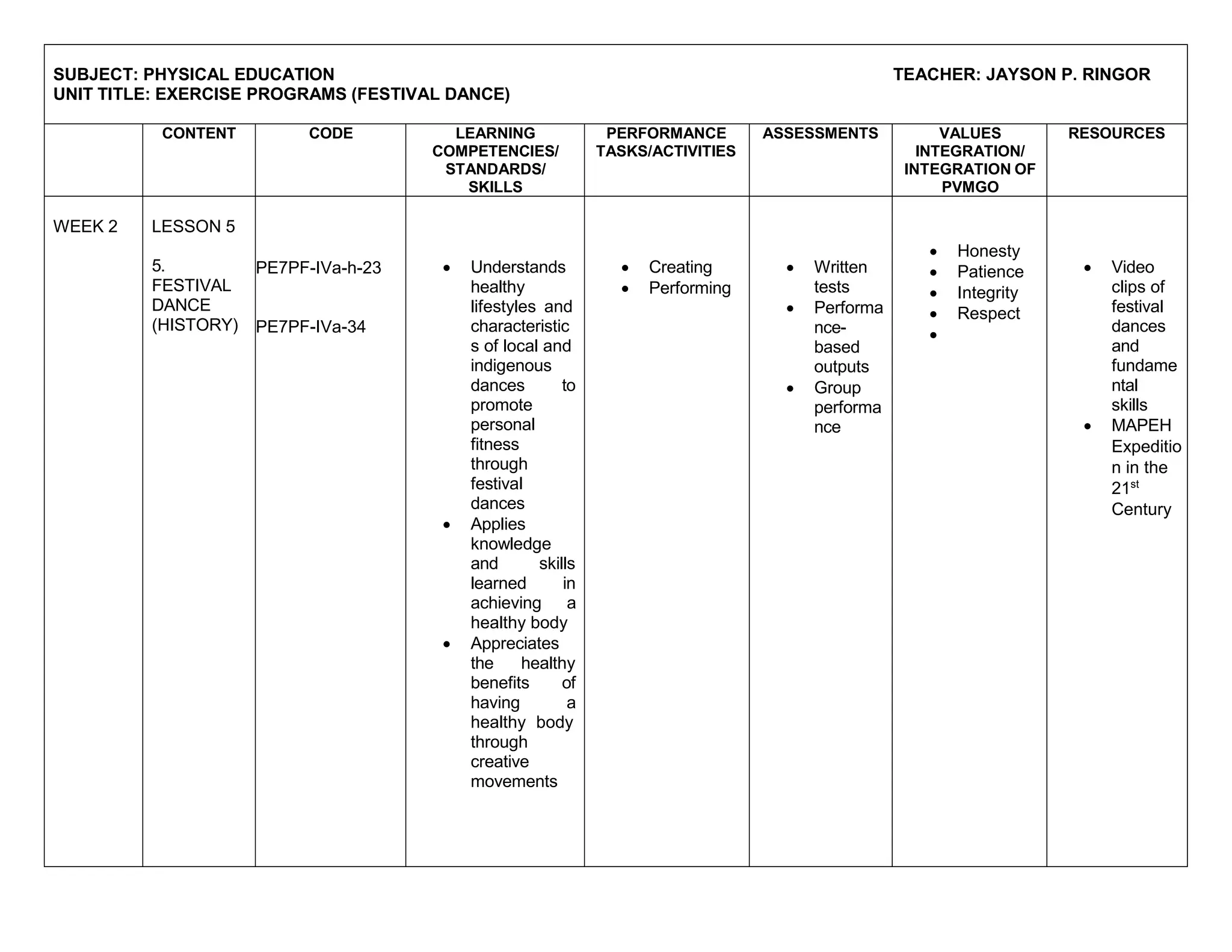 curriculum-map-in-mapeh 7 2023-2024.docx