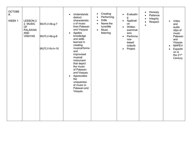 curriculum-map-in-mapeh 7 2023-2024.docx