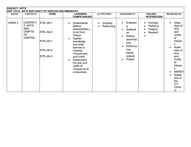 curriculum-map-in-mapeh 7 2023-2024.docx