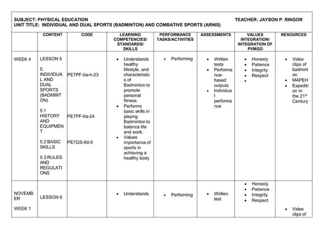 curriculum-map-in-mapeh 7 2023-2024.docx