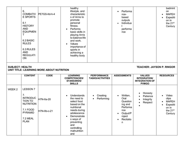 curriculum-map-in-mapeh 7 2023-2024.docx