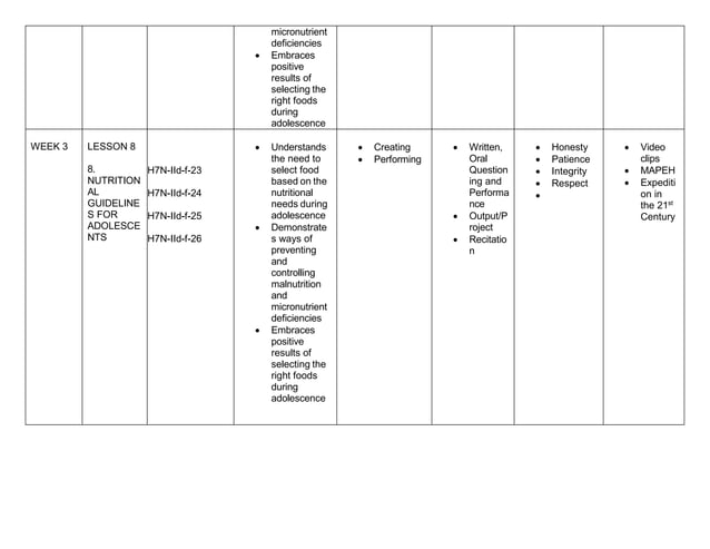 curriculum-map-in-mapeh 7 2023-2024.docx