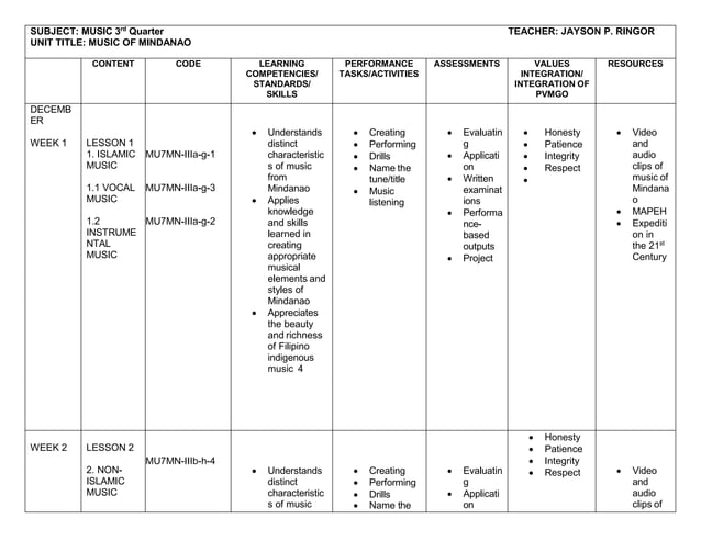 curriculum-map-in-mapeh 7 2023-2024.docx