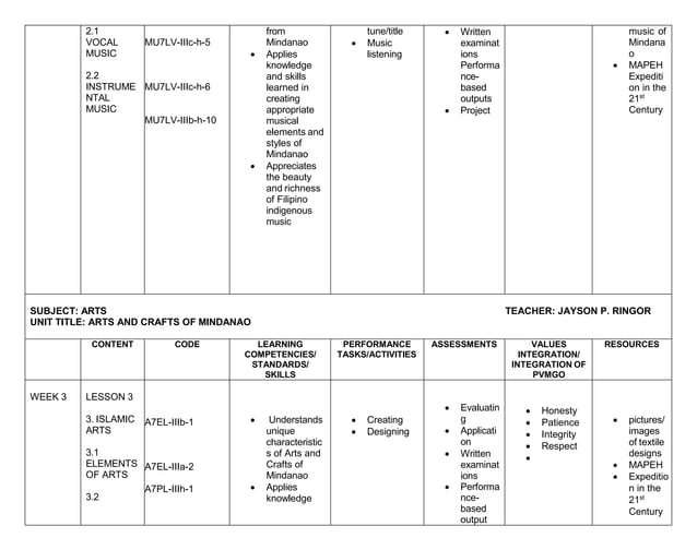 curriculum-map-in-mapeh 7 2023-2024.docx