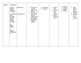 curriculum-map-in-mapeh 7 2023-2024.docx