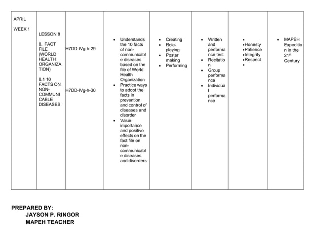 curriculum-map-in-mapeh 7 2023-2024.docx