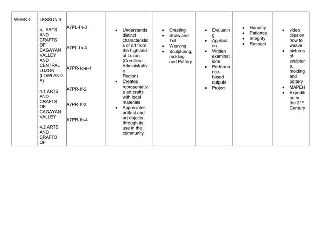 curriculum-map-in-mapeh 7 2023-2024.docx
