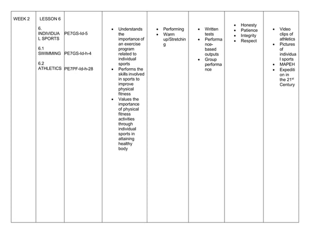 curriculum-map-in-mapeh 7 2023-2024.docx