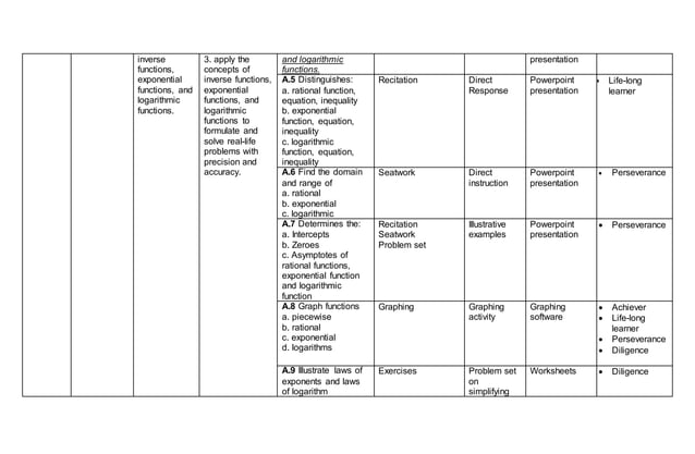Curriculum-Map- | DOCX