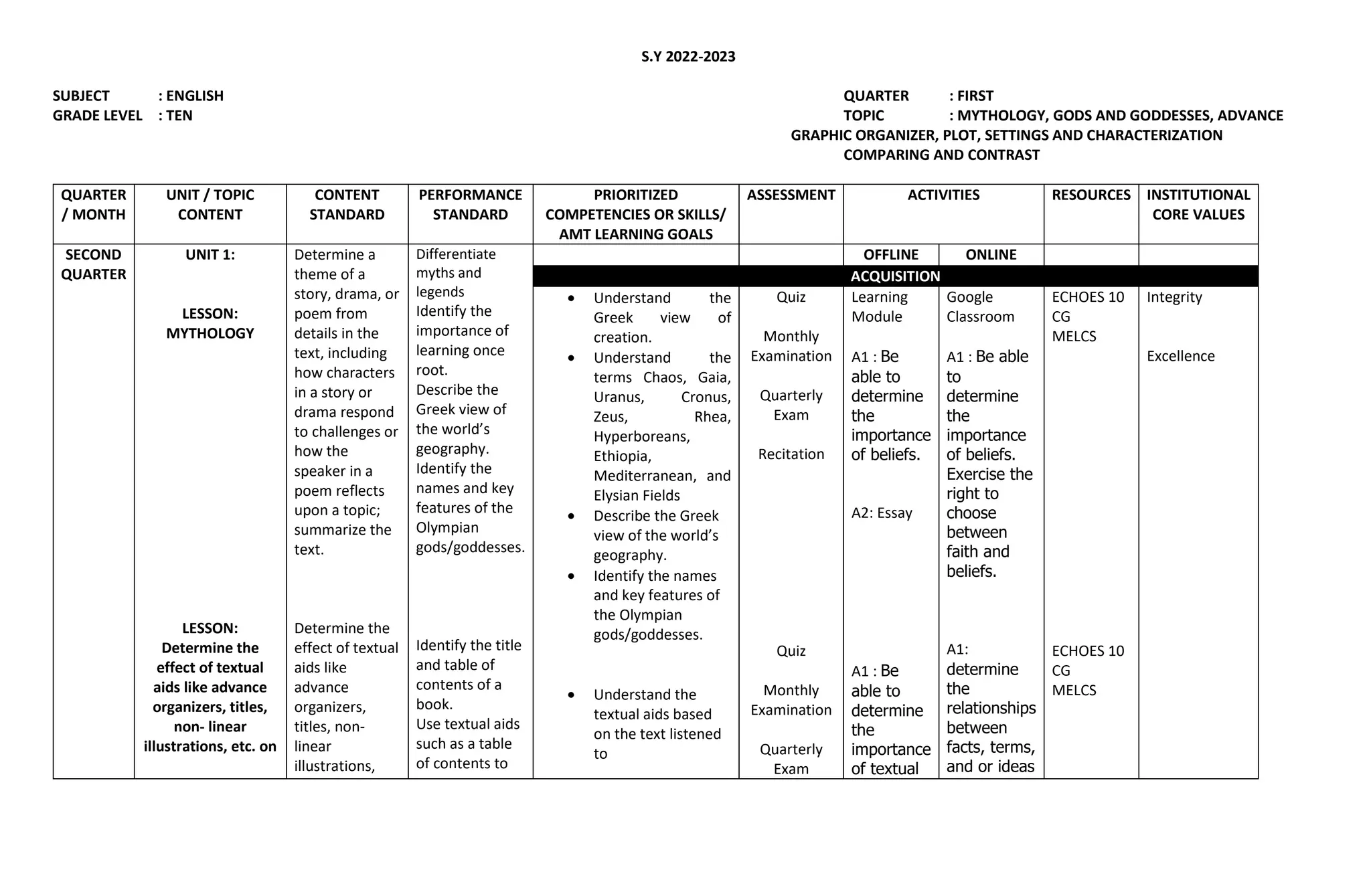 CURRICULUM-MAP_ENGLISH 9_2nd_QUARTER.docx