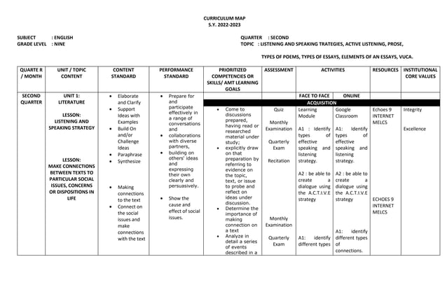 CURRICULUM-MAP_ENGLISH 9_2nd_QUARTER.docx | Educational Assessment ...