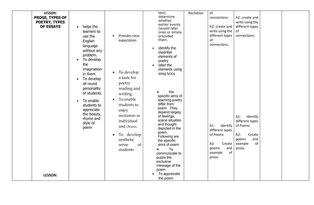 CURRICULUM-MAP_ENGLISH 9_2nd_QUARTER.docx | Educational Assessment ...