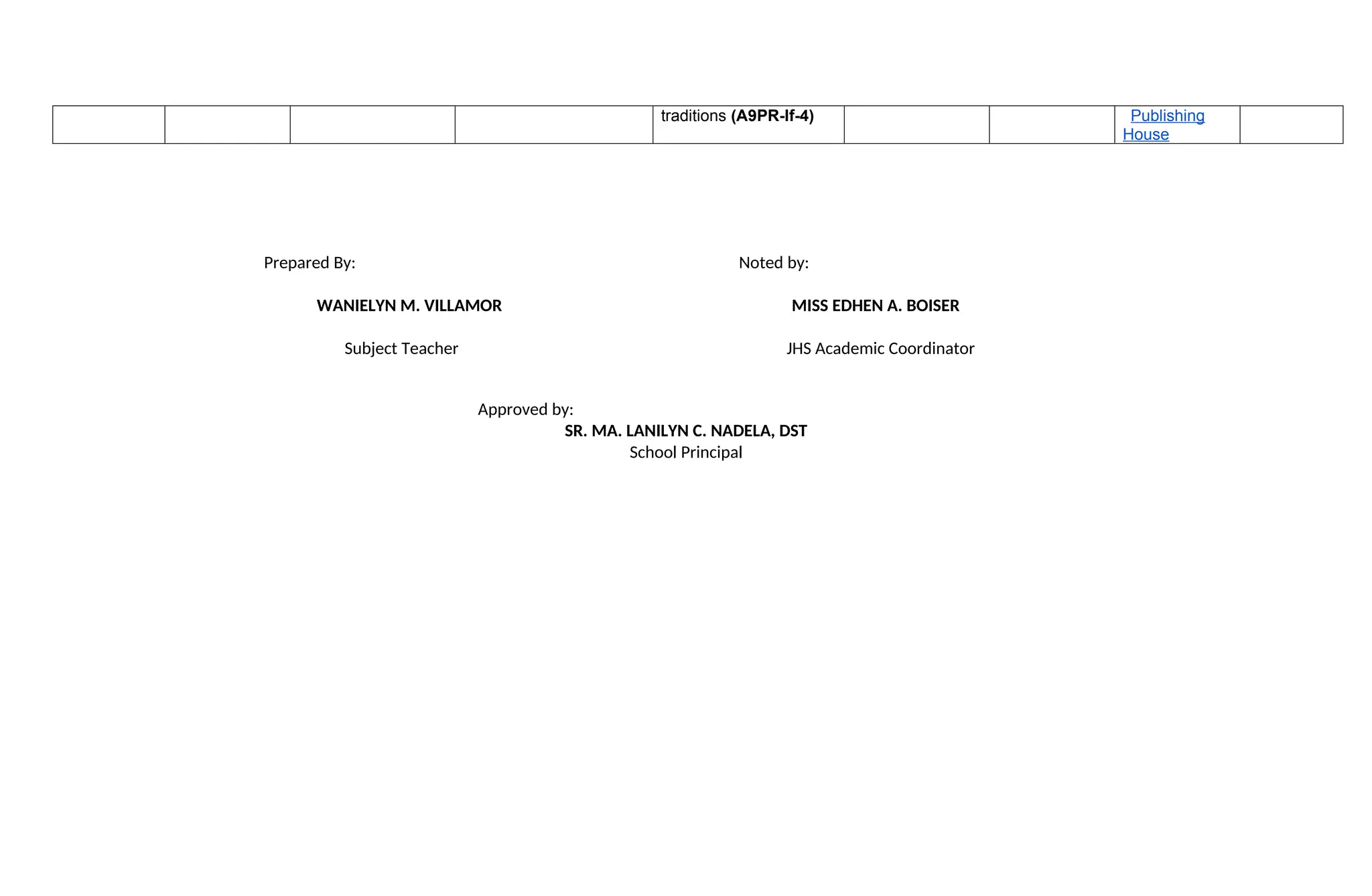 Curriculum-Maps Musicartspehealth 9.docx