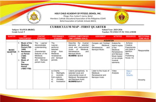 Curriculum-Maps Musicartspehealth 9.docx