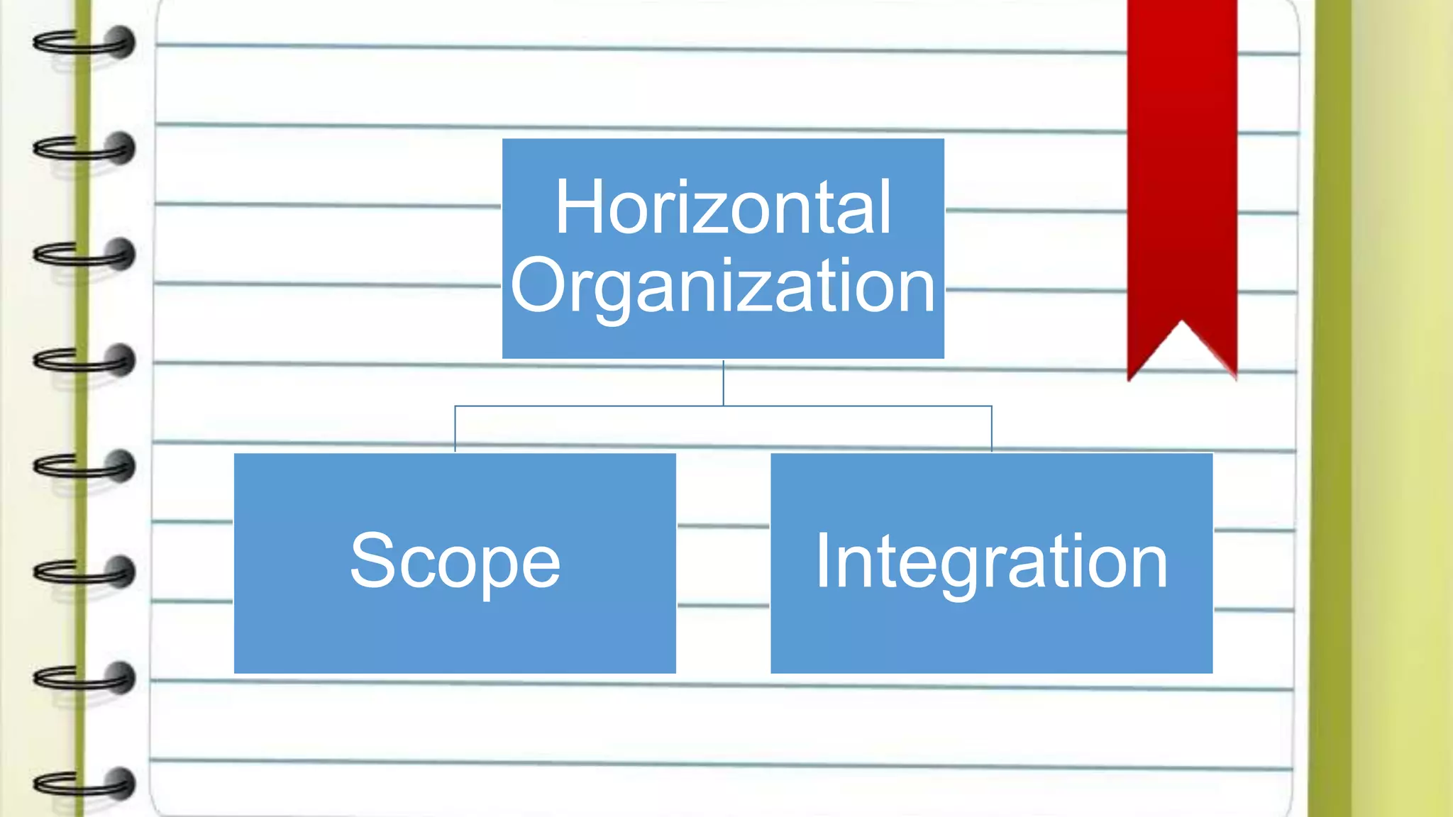 Curriculum organization (sequence and scope/guidelines in curriculum ...