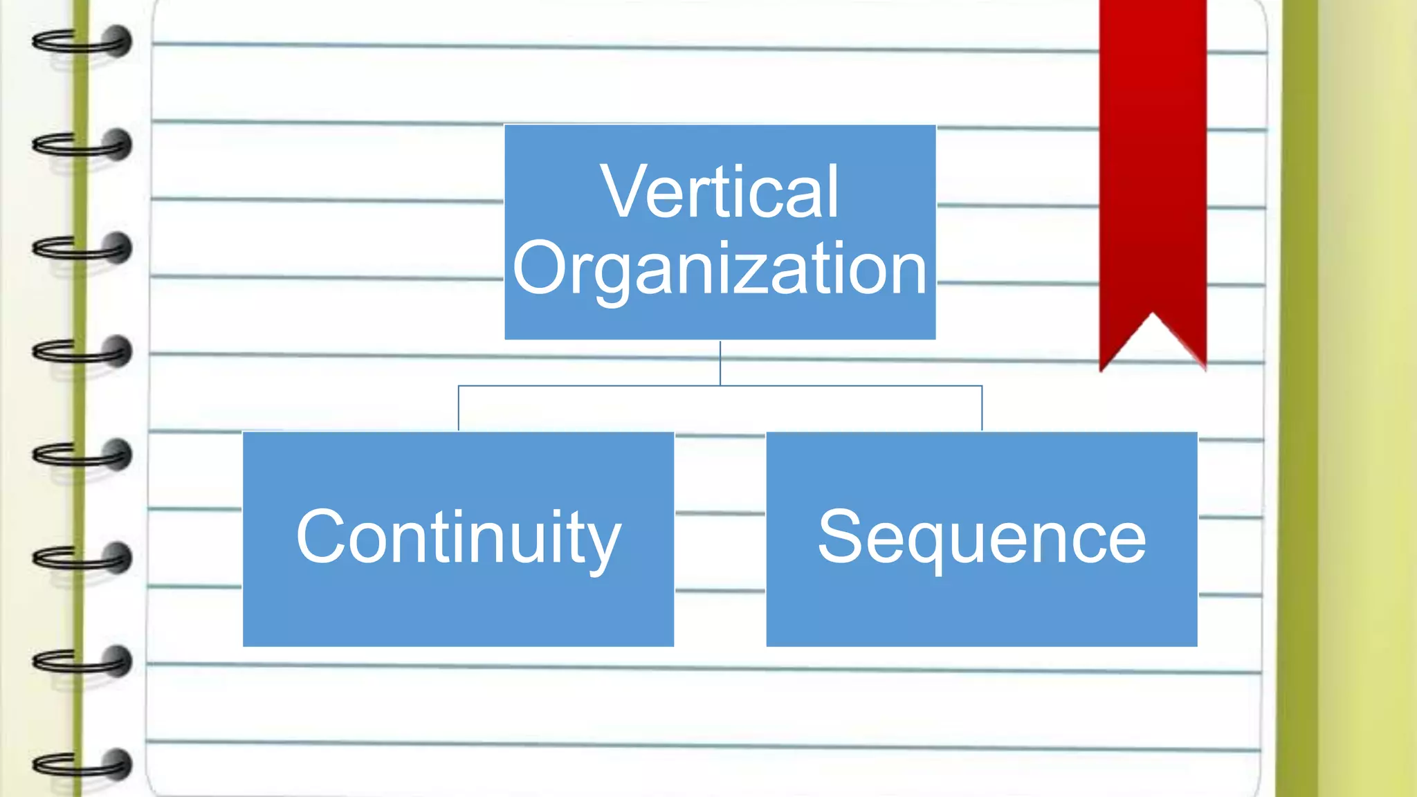 Curriculum organization (sequence and scope/guidelines in curriculum ...