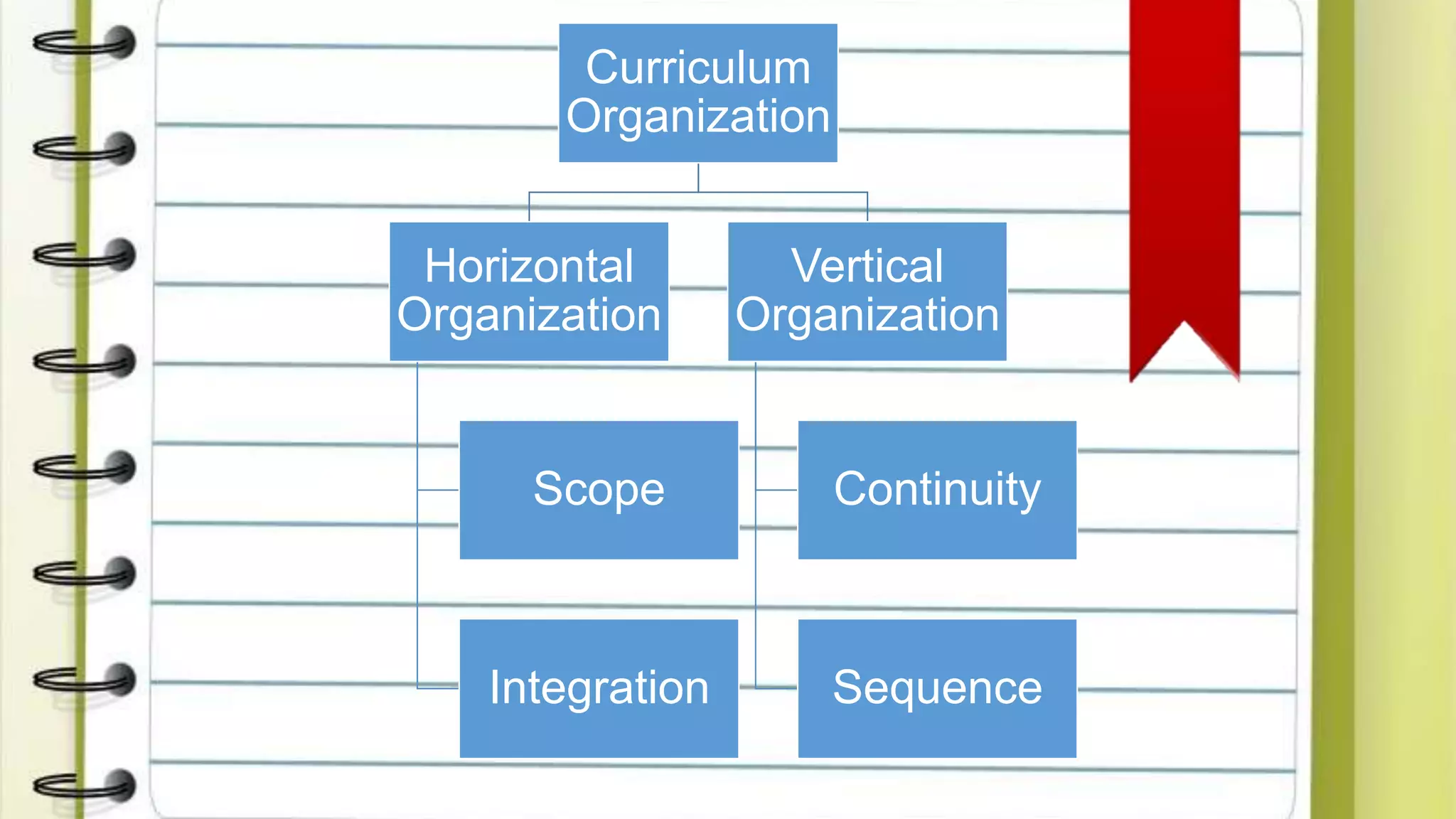 Curriculum organization (sequence and scope/guidelines in curriculum ...
