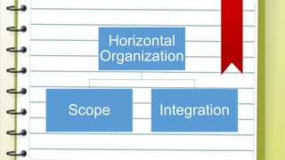 Curriculum organization (sequence and scope/guidelines in curriculum ...