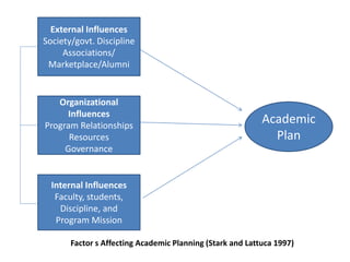 CURRICULUM-SOURCES-AND-INFLUENCES.pptx
